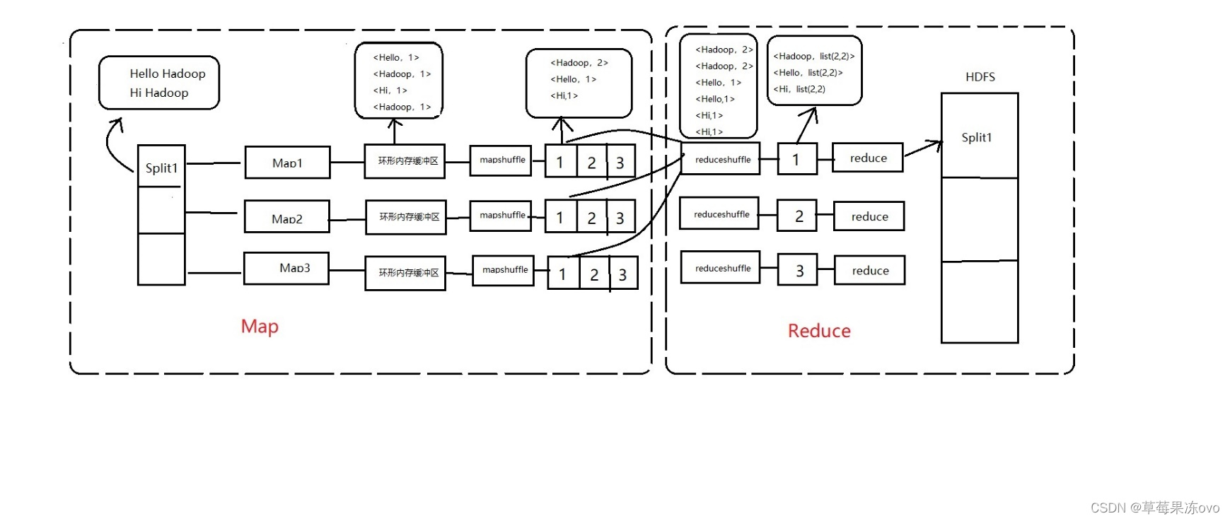 mapreduce详解_mapreduce代码详解-CSDN博客