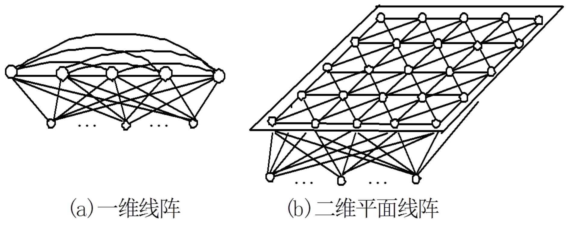 自组织映射神经网络（SOM）-CSDN博客
