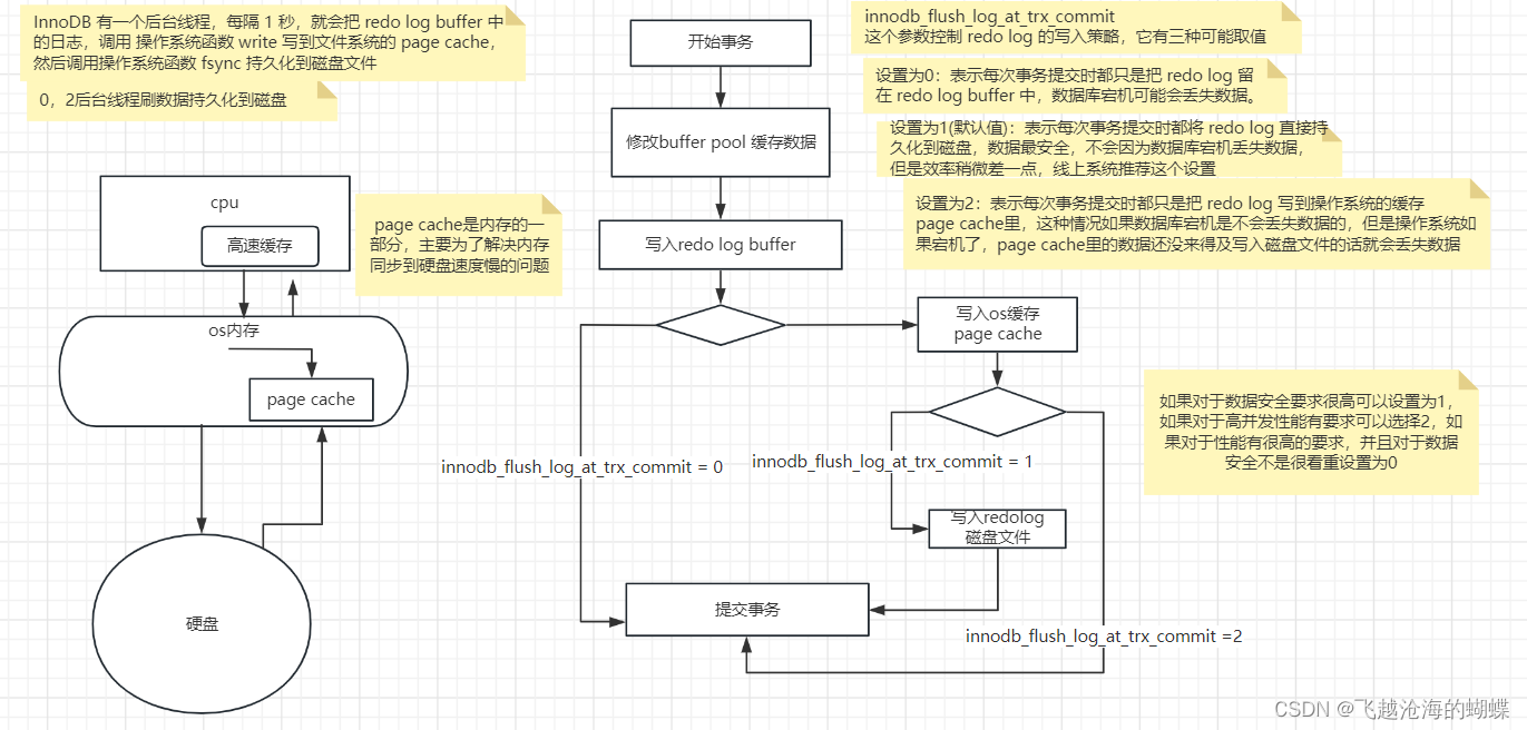 Mysql 7nodb底层原理与mysql日志机制深入剖析 Csdn博客