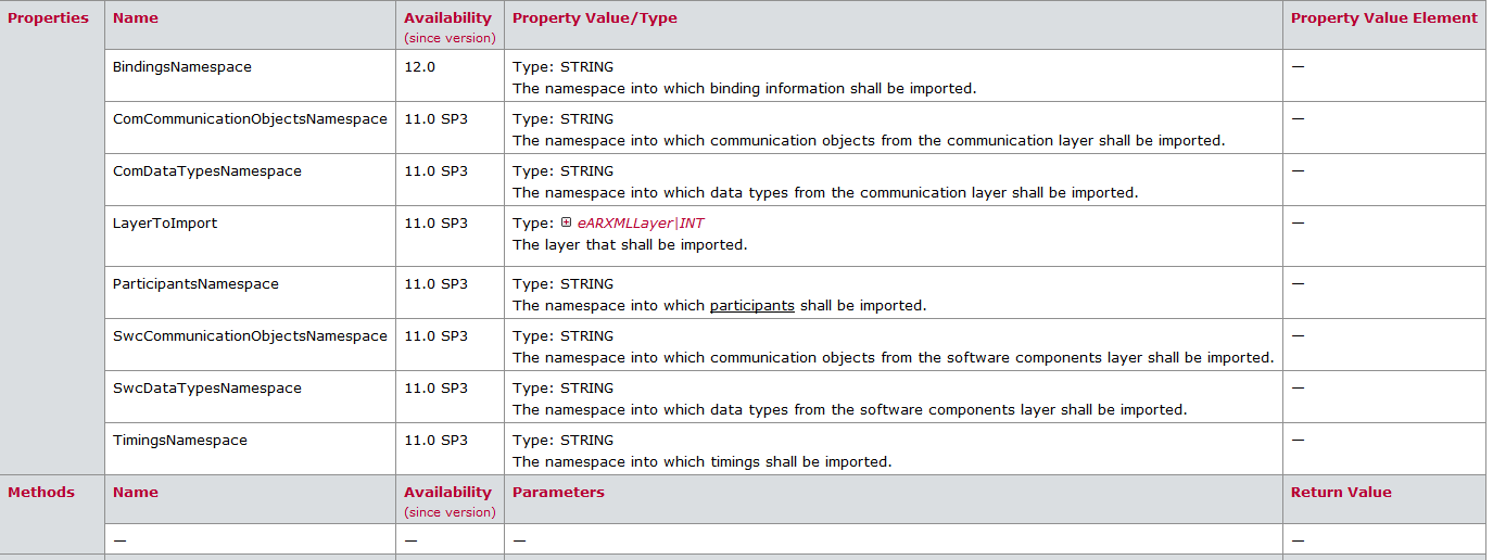 CANoe 交互接口介绍系列 ———— CommunicationSetup 接口_comunication setup-CSDN博客