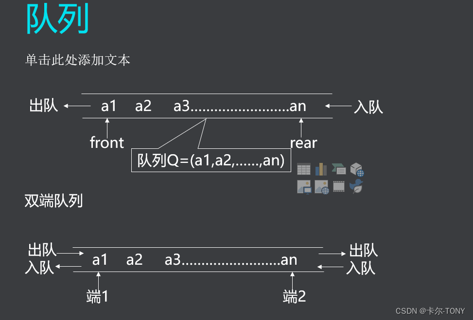 队列 的原理以及操作 数据结构分支（链表，顺序表）队列链表基本原理 Csdn博客 7310