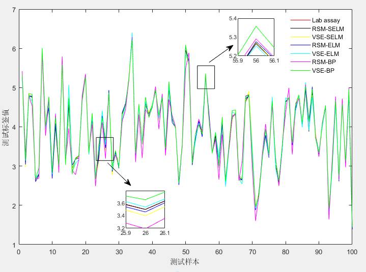 MATLAB的figure图局部图放大_%%%%%%%%%%-CSDN博客
