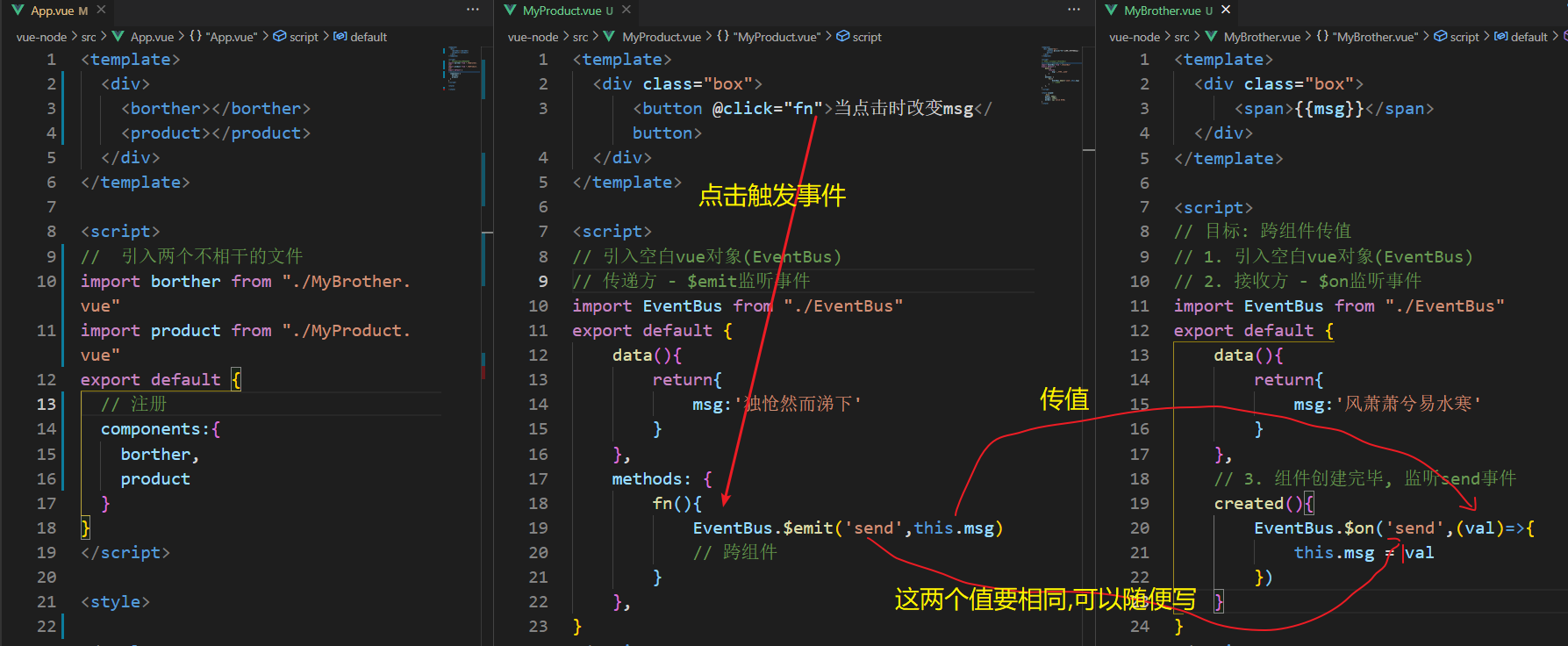 十分钟教会你vue组件vue组件怎么引入使用 Csdn博客 