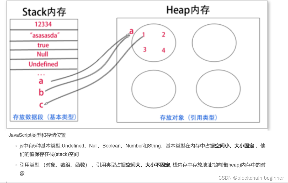 学习JavaScript_行内script语句如何声明nonce-CSDN博客
