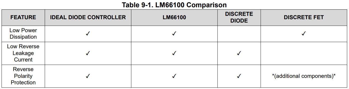 Basics of Ideal Diodes (Rev. B)-CSDN博客