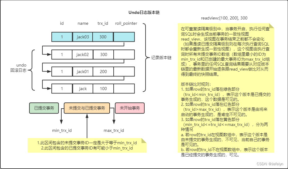 Mysql MVCC与BufferPool记录-CSDN博客