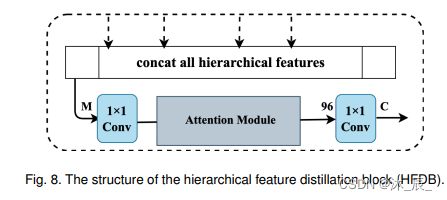 【论文阅读】SISR综述：From Beginner to Master: A Survey for Deep Learning-based Single-Image Super ...