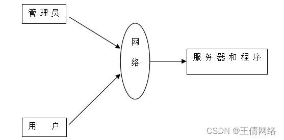 附源码 Java毕业设计火车售票系统论文火车票系统背景 Csdn博客