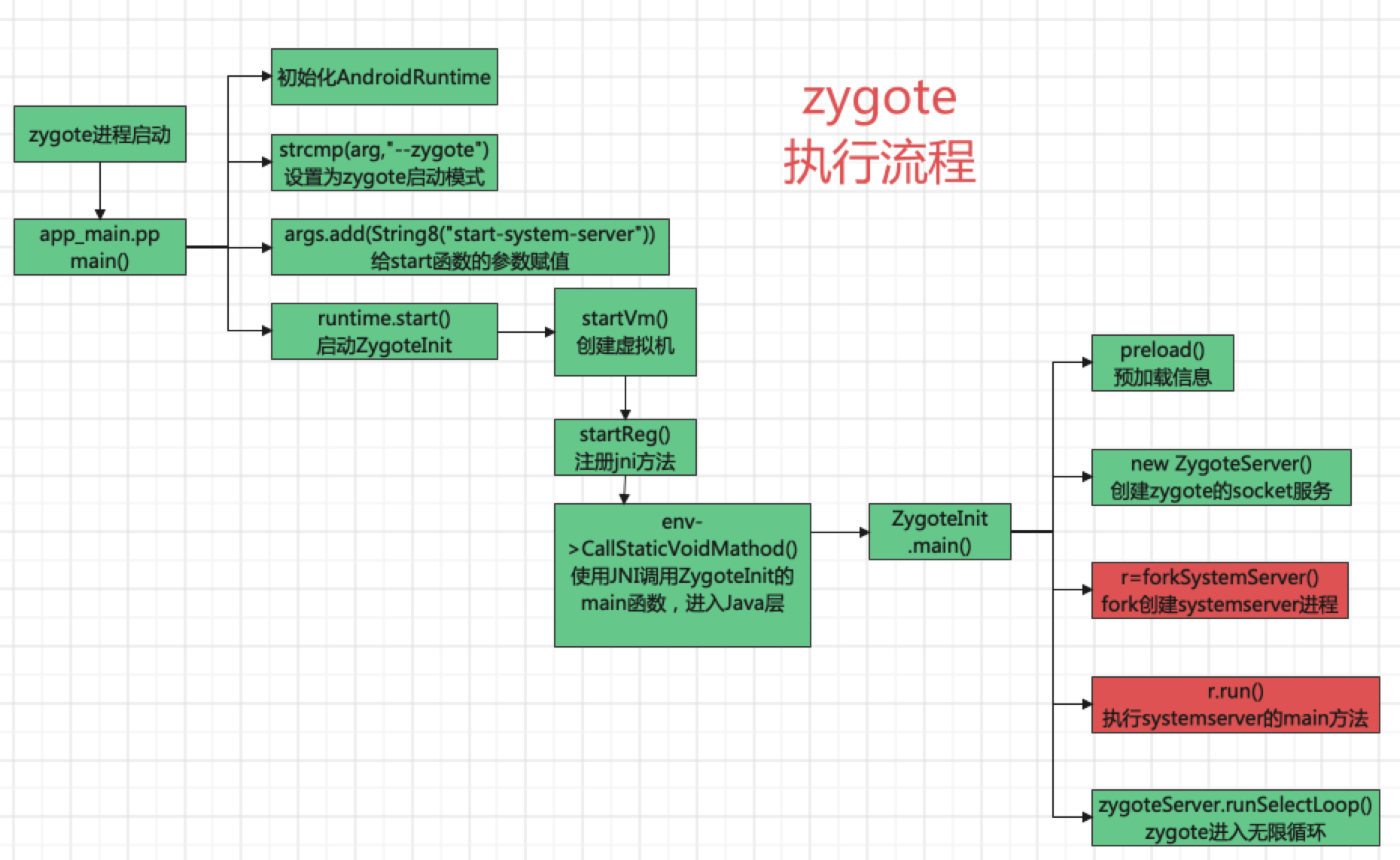 Android启动流程_android trigger-CSDN博客