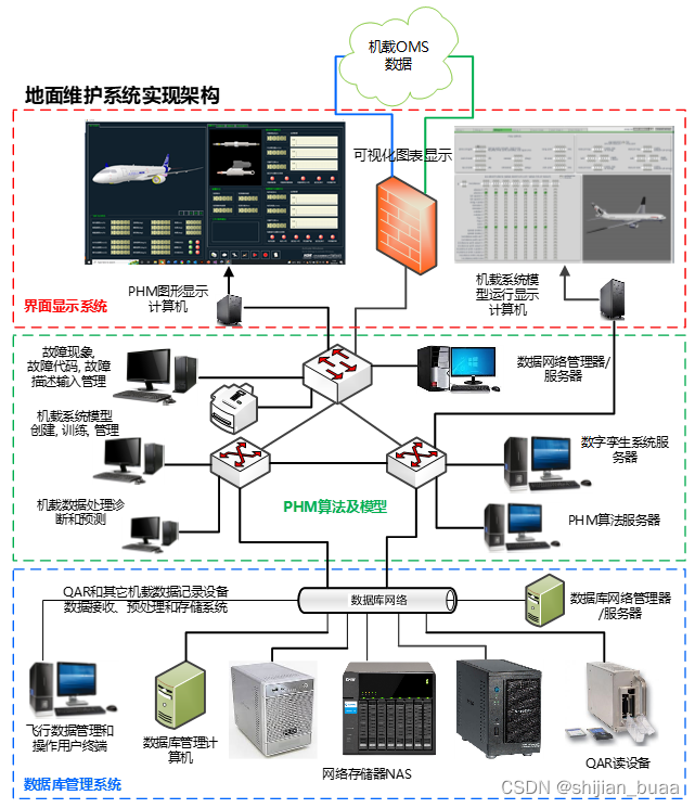PHM技术梳理-2_phm系统-CSDN博客