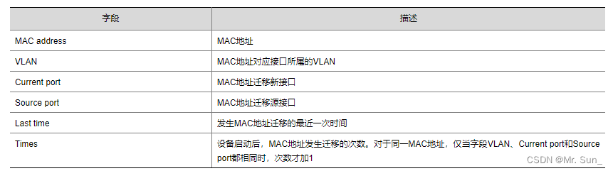 H3C dis mac-address mac-move_display mac-address mac-move-CSDN博客
