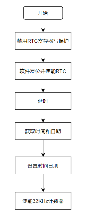 TMS320C6748_RTC_tms320c6748外围电路-CSDN博客