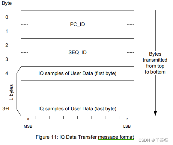 【eCPRI】（3）Message Type_messagetype-CSDN博客