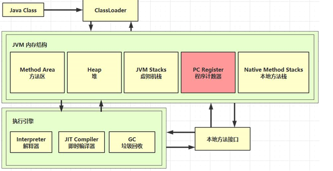 jvm讲解-jvm内存结构详解_jdk1.8 jvm内存结构-CSDN博客