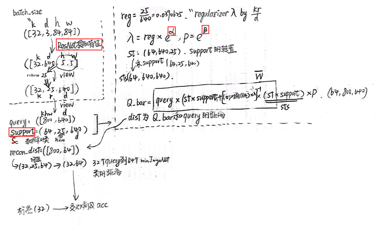《Few-Shot Classification with Feature Map Reconstruction Networks》论文笔记&代码-CSDN博客