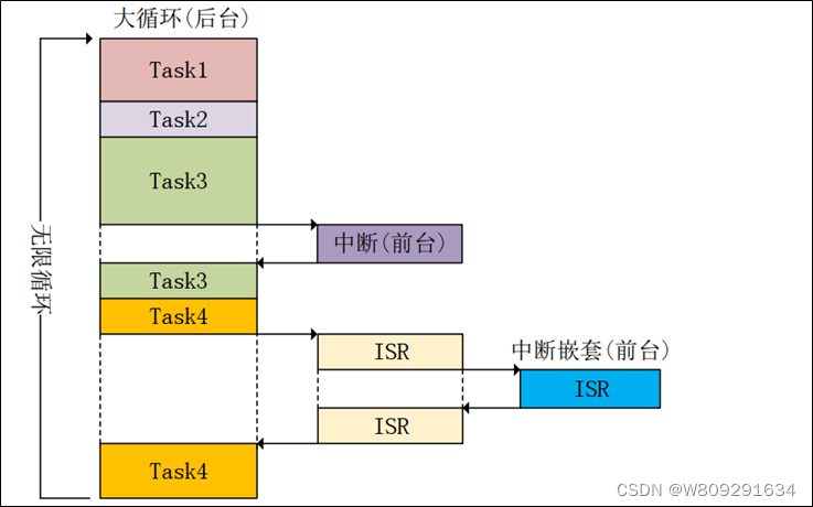 Freertos任务切换xportpendsvhandler Csdn博客