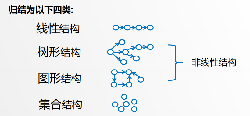 数据结构、算法、程序之间的关系以及基本概念程序算法数据结构三者之间的关系 Csdn博客