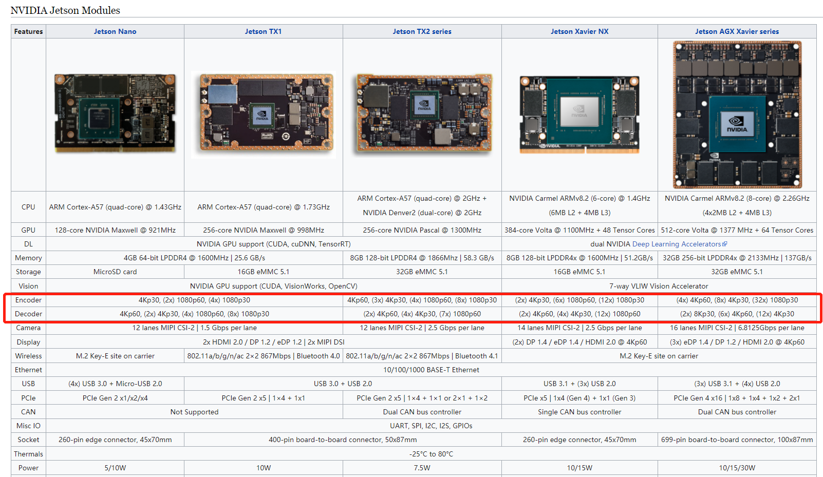 NVIDIA之硬件编解码模块NVCODEC-CSDN博客