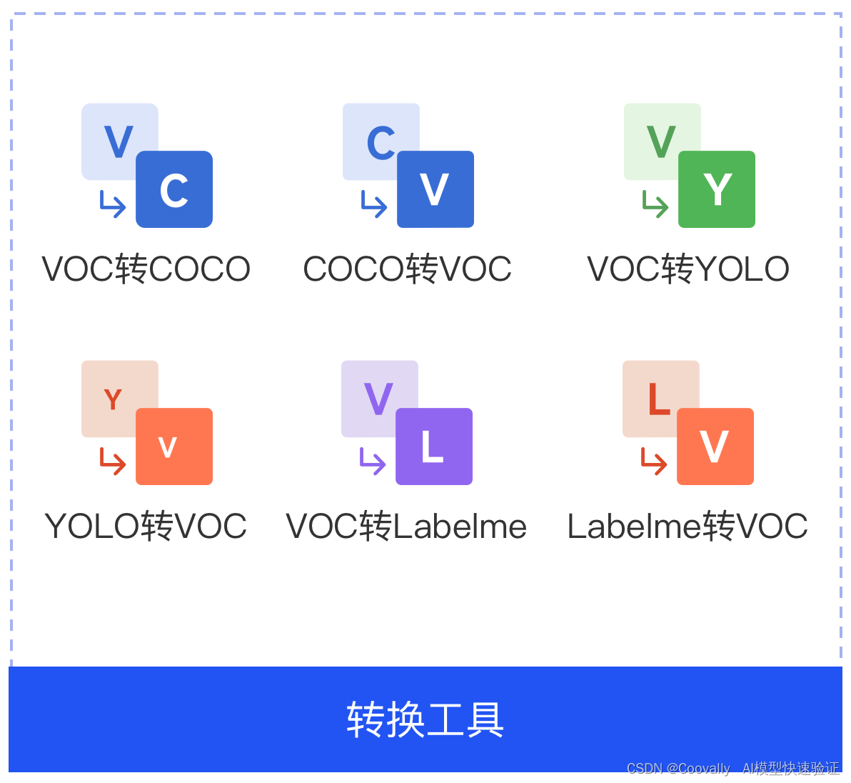 【coovally】强大工具:一键转换voc、coco、yolo、csv等格式的数据集csv怎么转换成coco数据集 Csdn博客