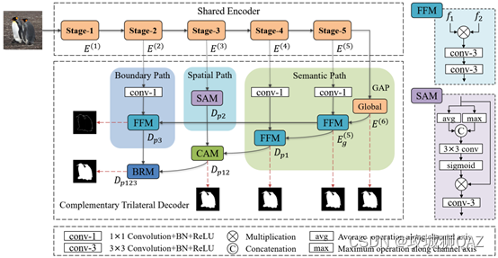 【SOD论文解析】CTDNet为什么那么快？-CSDN博客