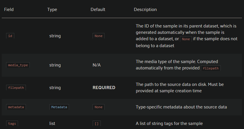 FiftyOne——数据集、样本等的基础操作_fiftyone 无法编辑标签-CSDN博客