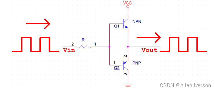 推挽输出（Push-Pull）和开漏输出(Open-Drain)-CSDN博客