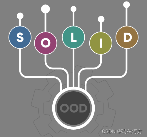 SOLID 原则-CSDN博客