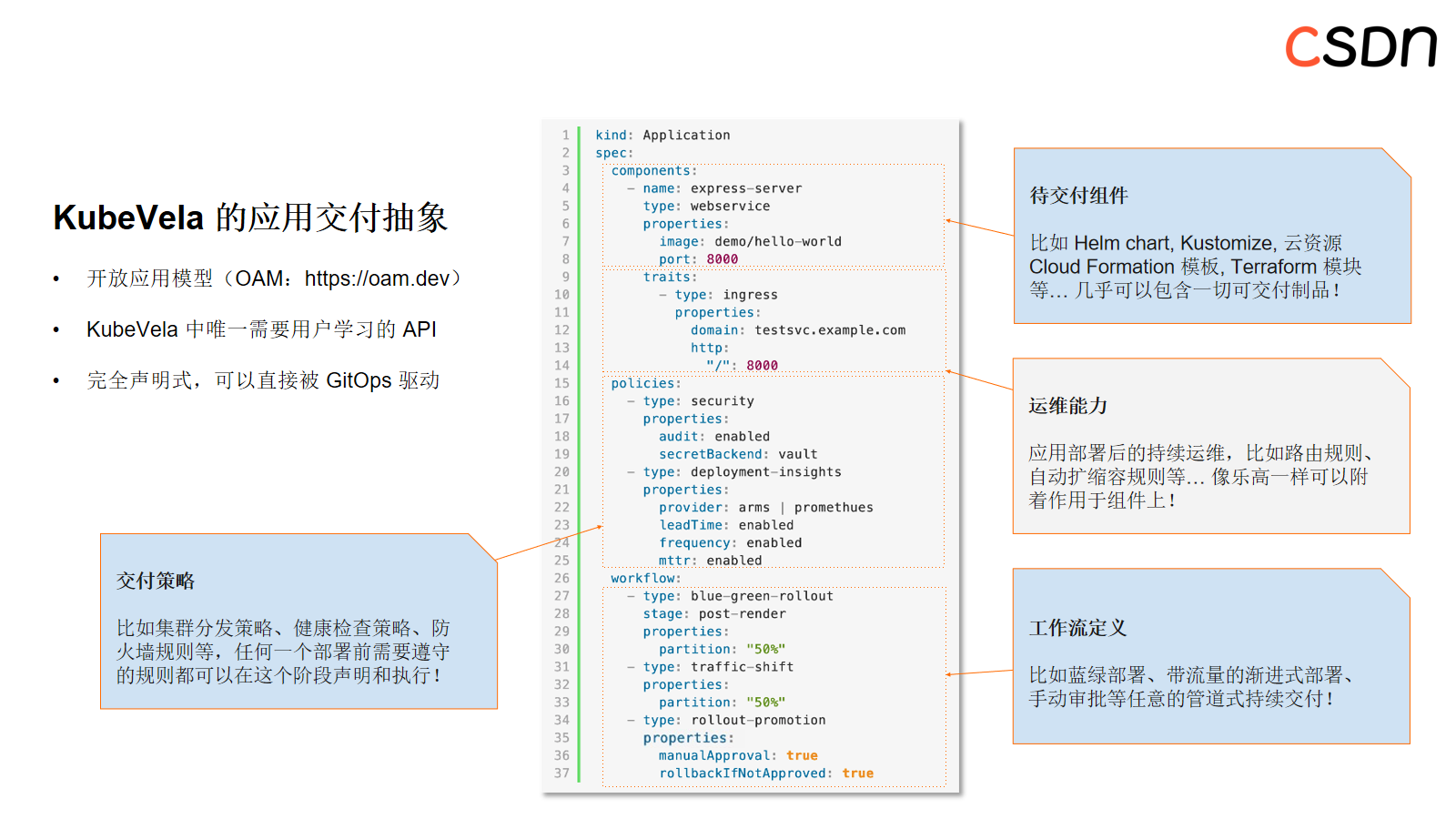 OAM 与 KubeVela：下一代云原生应用交付和管理实践_oam的实践和kubevale的实践-CSDN博客