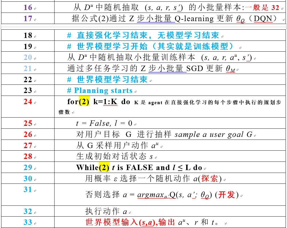 强化学习论文精读书(1)Deep Dyna-Q: Integrating Planning for Task-Completion Dialogue Policy Learning-CSDN博客