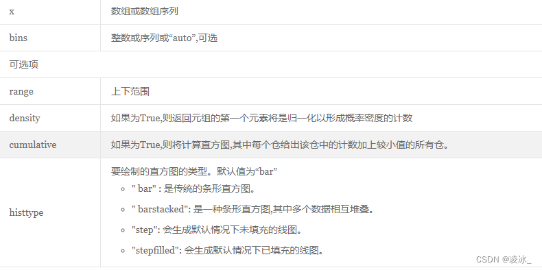 Matplotlib 进阶（二）_plt.rcparams['font.size'] = 12-CSDN博客