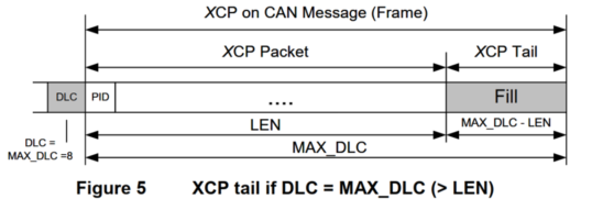 XCP协议测量详解_嵌入式之Linux的博客-CSDN博客