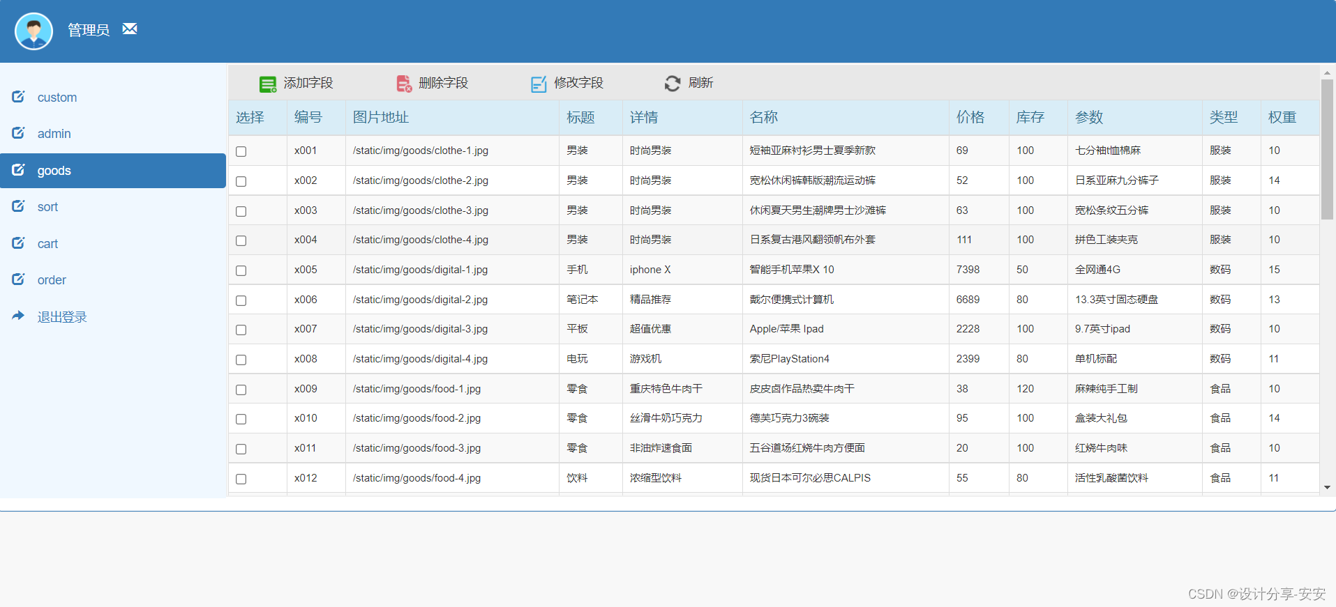 基于JAVA-SSM架构的网上购物商城系统的设计与实现_基于java的网上购物商城的设计与实现-CSDN博客