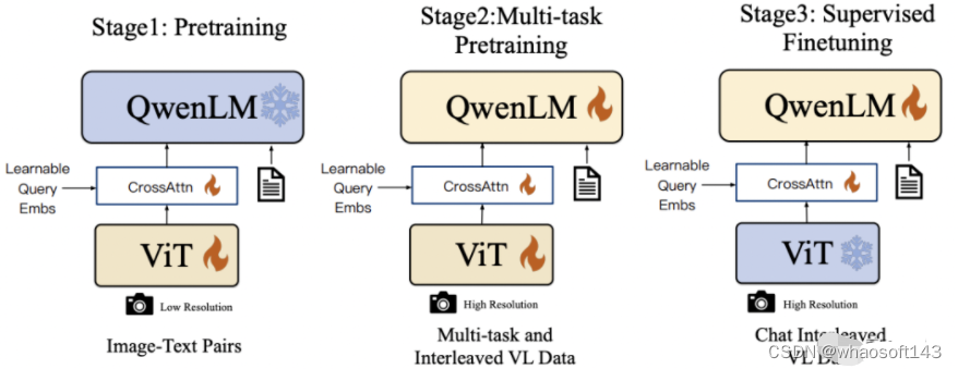 Qwen-VL_qwen-vl 合并权重-CSDN博客