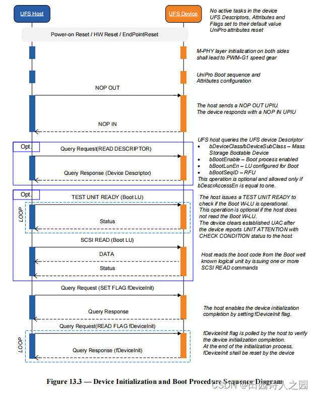 UFS 4 - UFS Boot_bbootlunid-CSDN博客