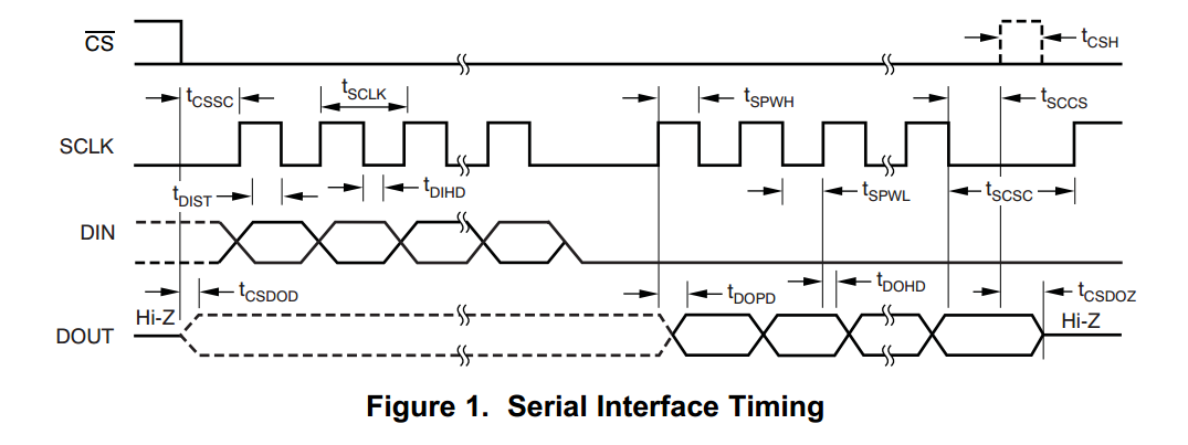 ADS1118 STM32 SPI驱动（HAL）_ads1118驱动调试笔记-CSDN博客