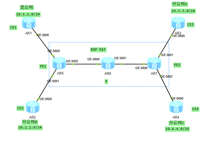 MPLS基础概述&&MP-BGP实验（华为 DataCome）_「已注销」的博客-CSDN博客