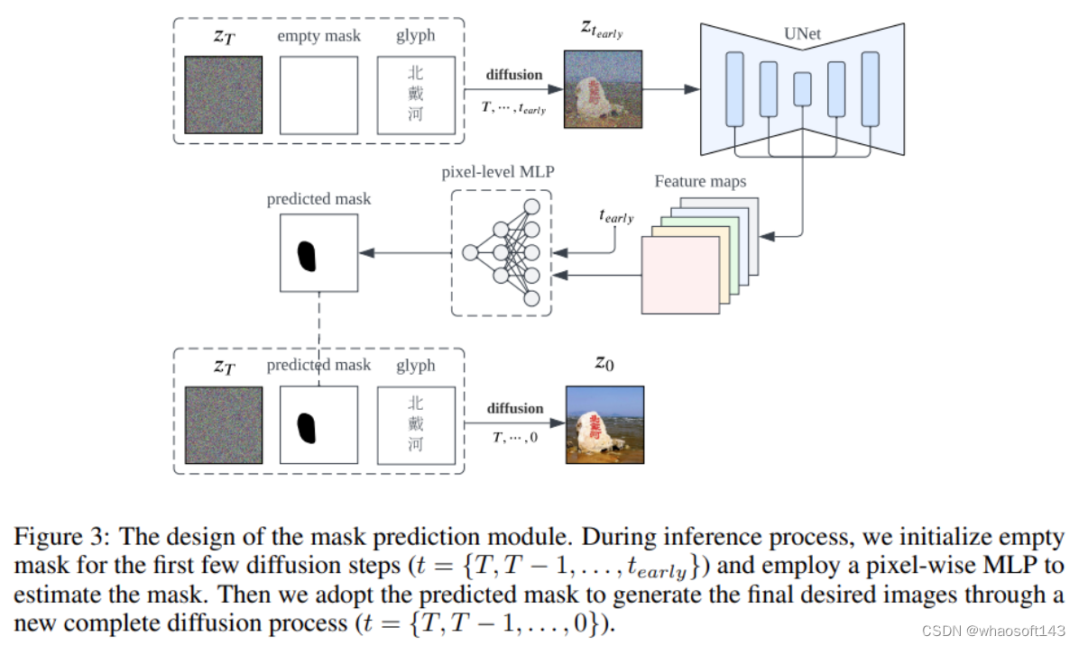 GlyphDraw-CSDN博客