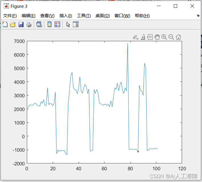 matlab将两张曲线图合并为一张_matlab两条曲线画在一起-CSDN博客