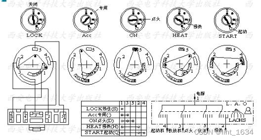 汽车电子知识汇总_liht_1634的博客-CSDN博客_kl15电与kl30电的区别