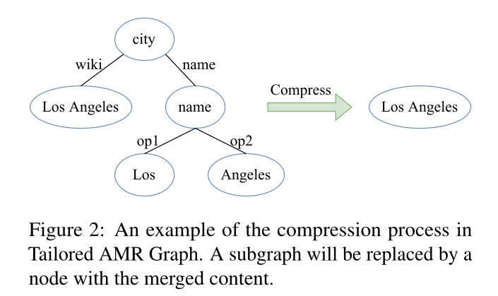 ACL2023 - An AMR-based Link Prediction Approach for Document-level Event Argument Extraction ...