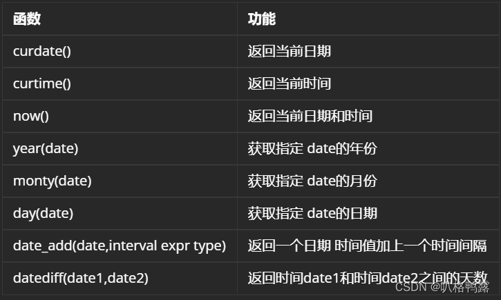 Mysql索引和函数 Csdn博客