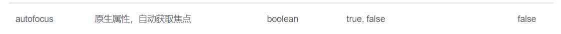 elementUI中input组件的autofocus属性不生效_el-input加了autofocus为什么第一次进入的时候还是不会自动获取-CSDN博客