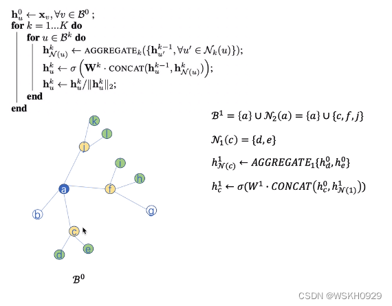 【GNN从入门到精通】第三章 Graph Neural Network_ks-gnn: keywords search over incomplete graphs via-CSDN博客