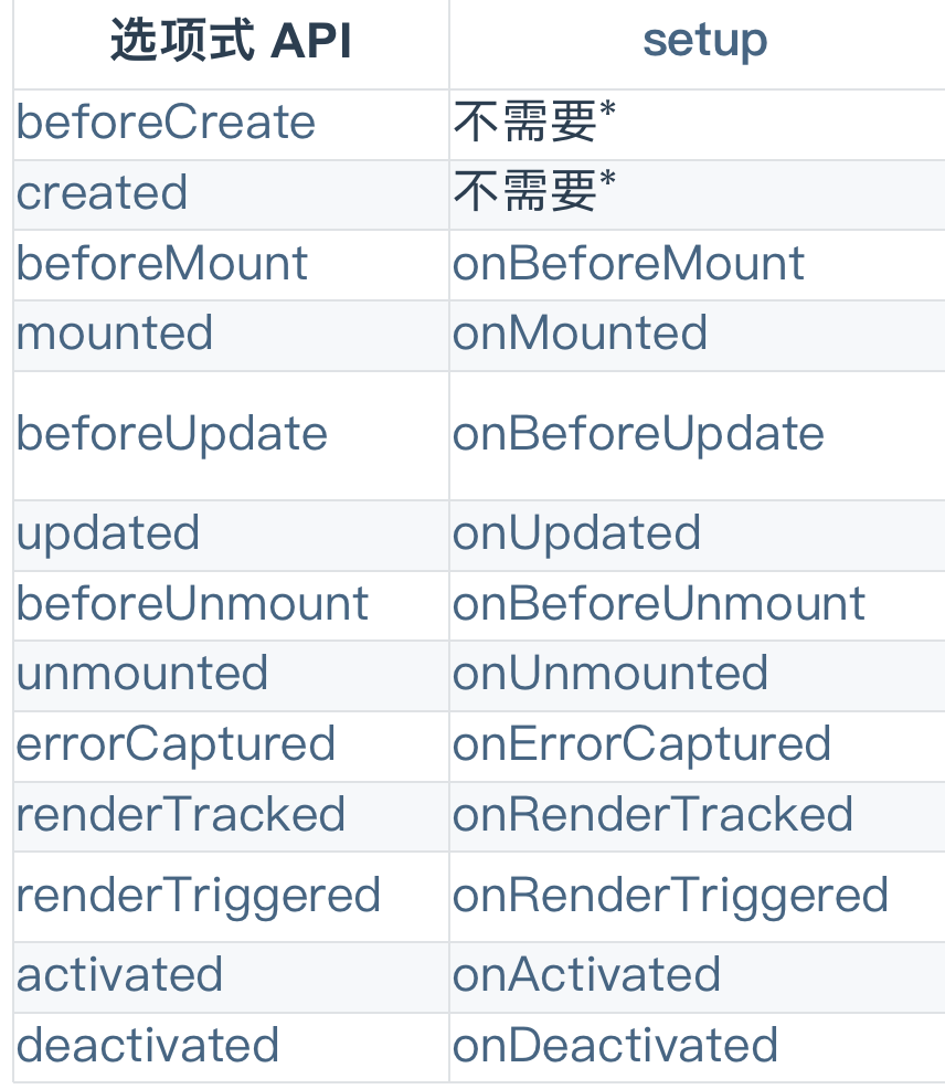 Vue3必会——组合API ～三分钟带你了解组合API的魅力_vue3组合式api的好处-CSDN博客