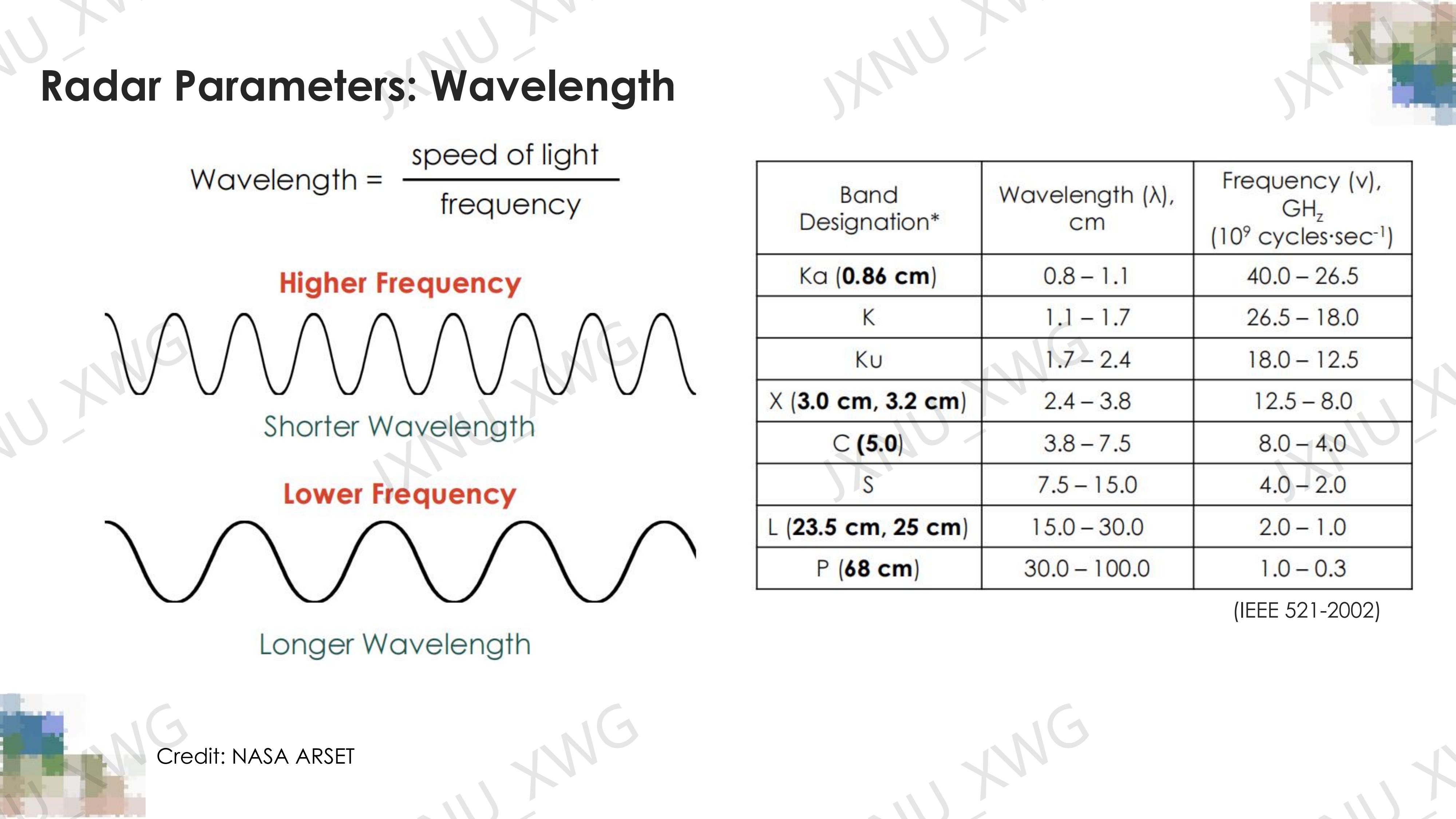 SAR基础知识简介-CSDN博客