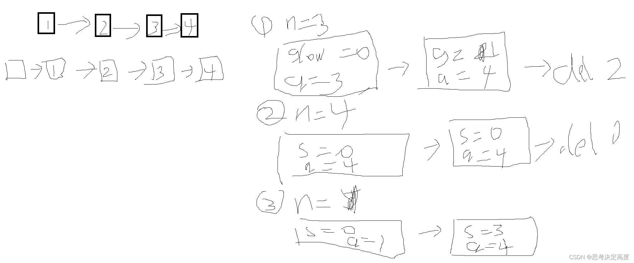 删除链表的倒数第 N 个结点 Csdn博客