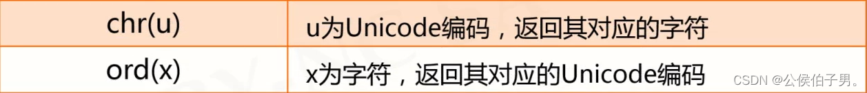 Python入门知识点笔记—day2 实例 “天天向上的力量”和“文本进度条”（基本数据类型的学习）python天天向上的力量 Csdn博客 9875