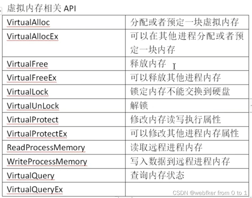 【免杀前置课——Windows编程】二十、虚拟内存管理—虚拟内存与物理内存区别？什么是内存分页？虚拟内存的三种状态？虚拟内存三种映射方式？程序访问内存如何找到自己想要的文件？虚拟内存API ...