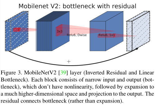 LR-ASPP论文_lraspp-CSDN博客