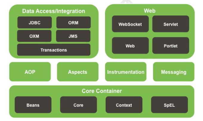 WEB应用程序开发--Spring框架初步搭建与介绍_spring web搭建及开发-CSDN博客
